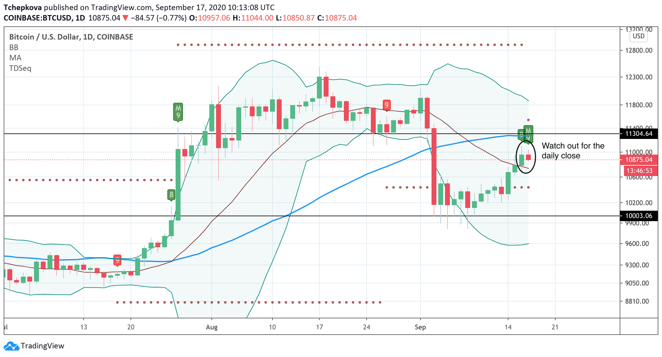 Cryptocurrencies Price Prediction Bitcoin Ethereum And Compound